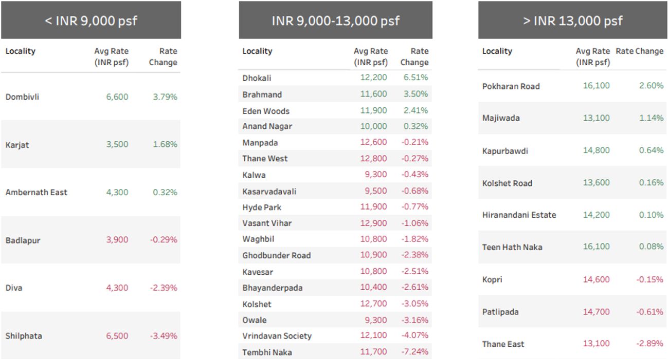 Thane Property Market Insights of Q1 2023 | Magicbricks Prop Index